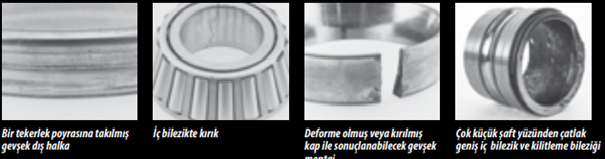 Bearing Damage Analysis - Yaman Endüstriyel