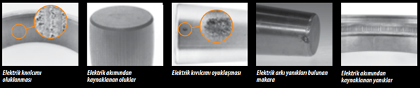 Bearing Damage Analysis - Yaman Endüstriyel