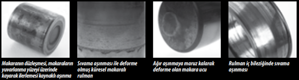 Bearing Damage Analysis - Yaman Endüstriyel